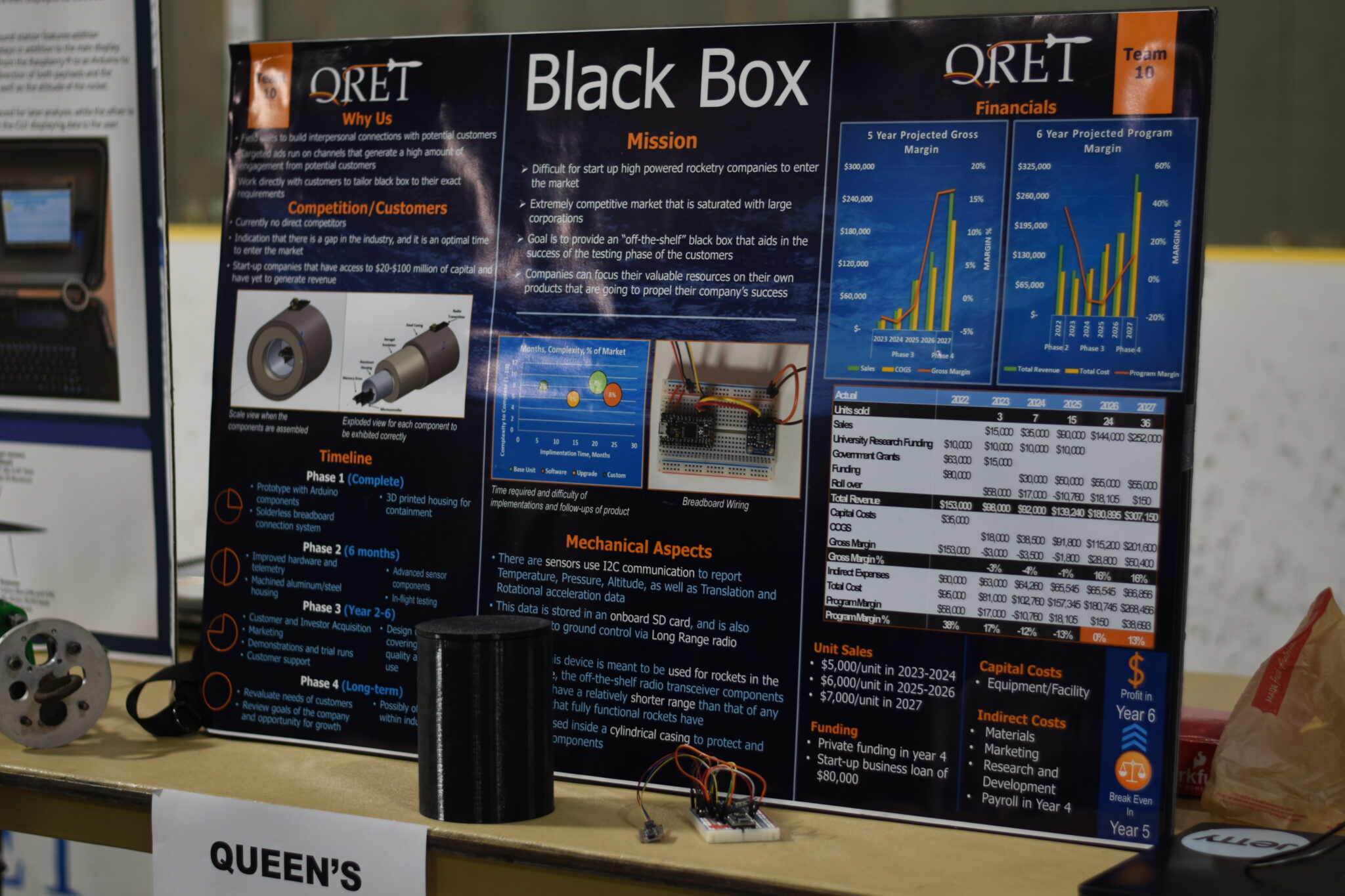 QRET – Queen's Rocket Engineering Team